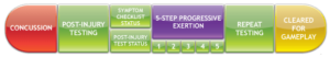 Beyond Baseline & Sideline Concussion Test Online